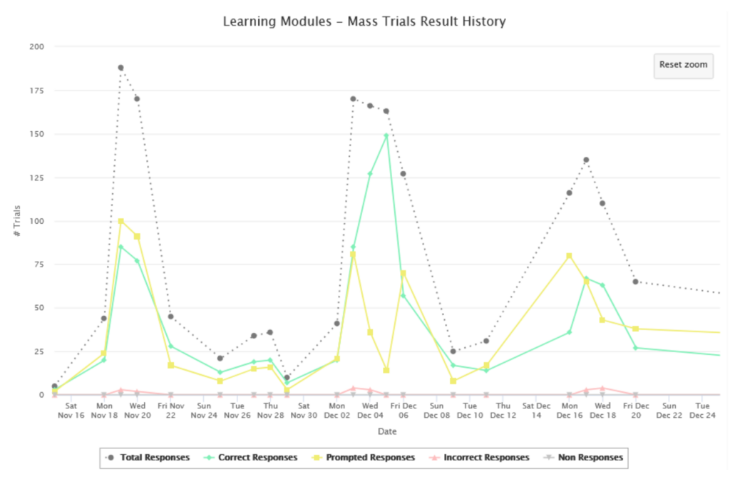 Powerful ABA Data Collection Software | myABAKiS