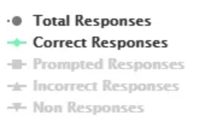 Powerful ABA Data Collection Software | myABAKiS